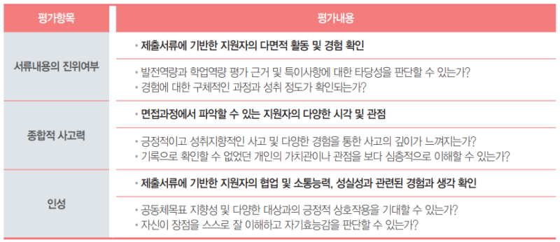 덕성여대 면접 학원 덕성인재Ⅱ 전형 글로벌융합대학 과학기술대학 기출 포함 학생별 예상 면접질문 제공 네이버 블로그