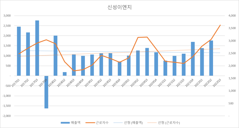 삼성전자, SK하이닉스 증설공사 현황_세보엠이씨, 한양이엔지, 신성이엔지 근로자수 : 네이버 블로그