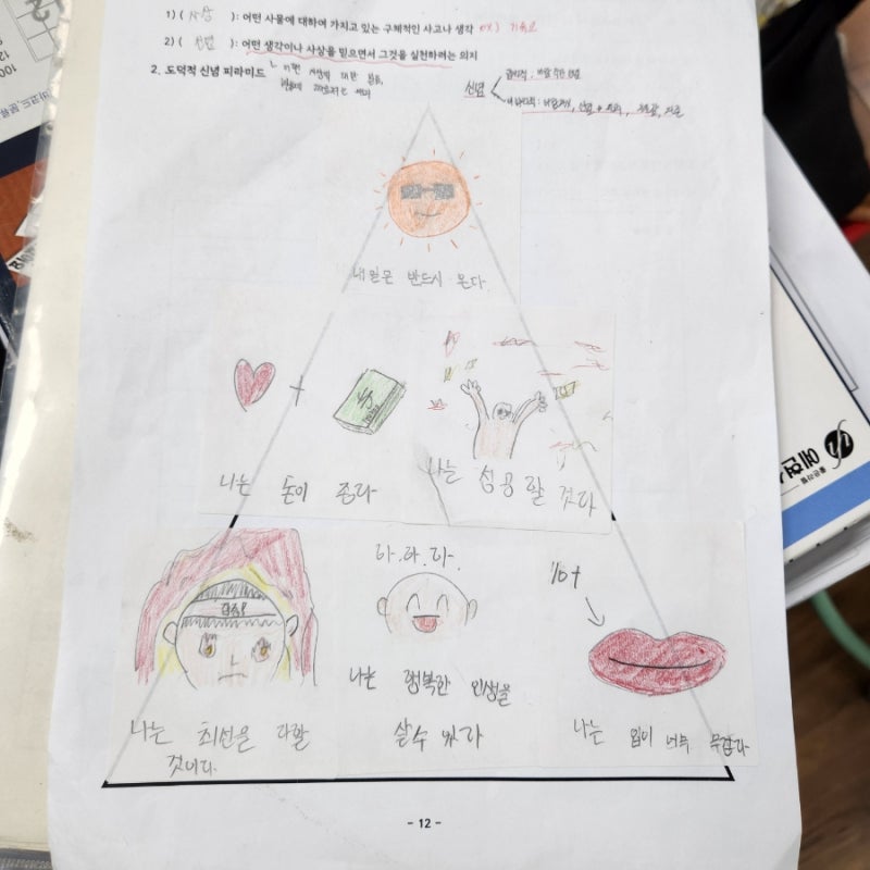 15도1 나의 신념은 무엇인가 Feat 합리적 신념과 비합리적 신념 수업자료 포함 네이버 블로그