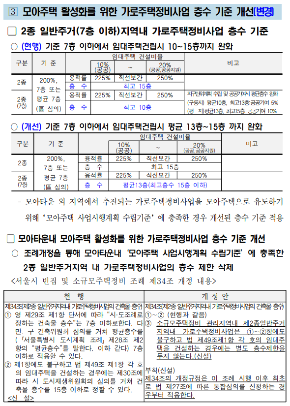 『2022 서울시 모아주택 대상지 확정 역세권 일원 주거복합화 대변혁 예고』 네이버 블로그