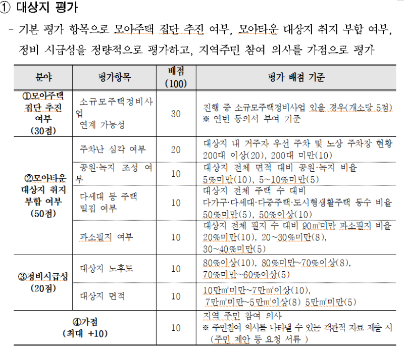 서울시 모아타운 후보지에 투자하라 후보지 26곳 후보지 선정 네이버 블로그
