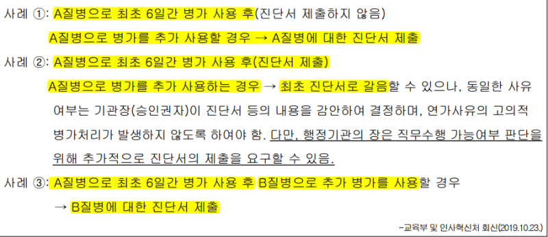 교사 근무 상황 종류 연가 연가 일수 병가 일수 41조 연수 나이스 조퇴 상신 방법 네이버 블로그