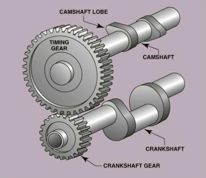 항공기 왕복엔진 구조(Reciprocating Engine Structure) : 네이버 블로그