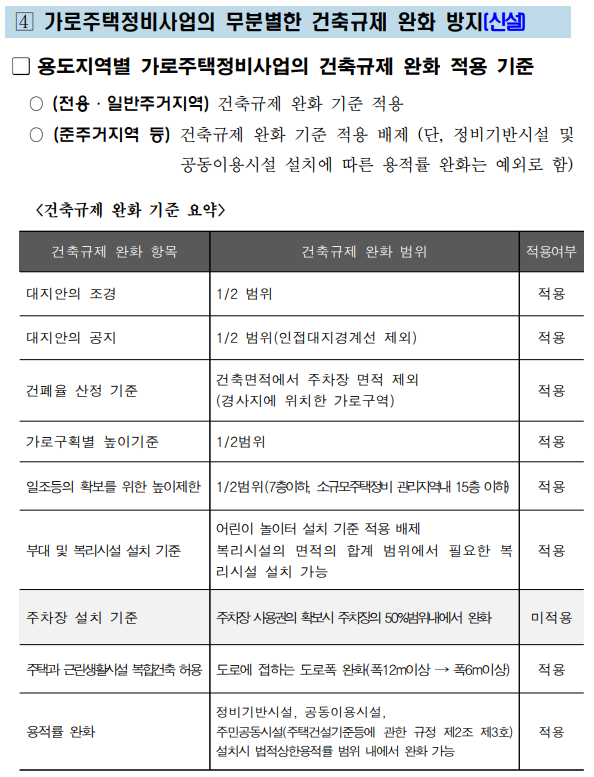 『2022 서울시 모아주택 대상지 확정 역세권 일원 주거복합화 대변혁 예고』 네이버 블로그