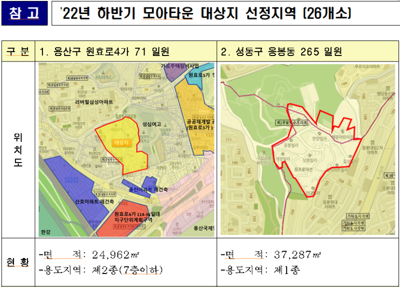 서울시 모아타운 후보지에 투자하라 후보지 26곳 후보지 선정 네이버 블로그