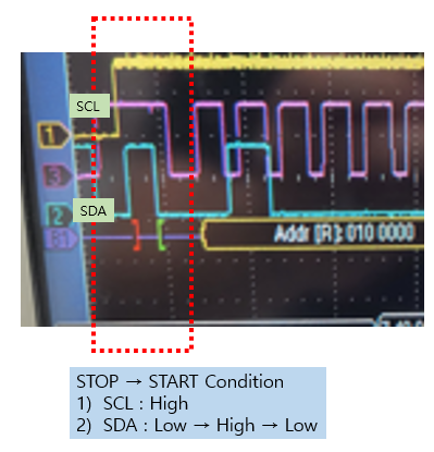 I2C 파형, 특징 정리 : I2C Bus, SDA, SCA, ACK, NACK, 오픈드레인 (with TI) : 네이버 블로그