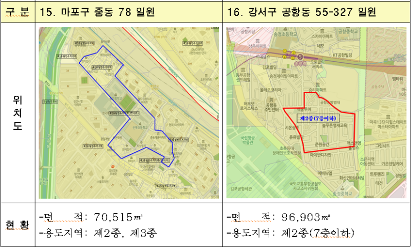 서울시 모아타운 후보지에 투자하라 후보지 26곳 후보지 선정 네이버 블로그