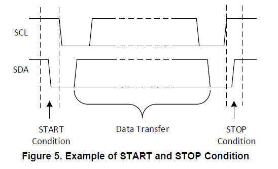 I2C 파형, 특징 정리 : I2C Bus, SDA, SCA, ACK, NACK, 오픈드레인 (with TI) : 네이버 블로그