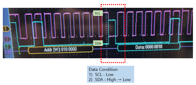 I2C 파형, 특징 정리 : I2C Bus, SDA, SCA, ACK, NACK, 오픈드레인 (with TI) : 네이버 블로그