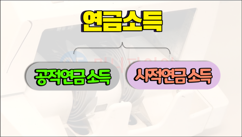 사적연금 1200만원 넘지 않고 연금 최대로 인출하는 방법 연금저축펀드 퇴직연금 Irp 연금소득 네이버 블로그