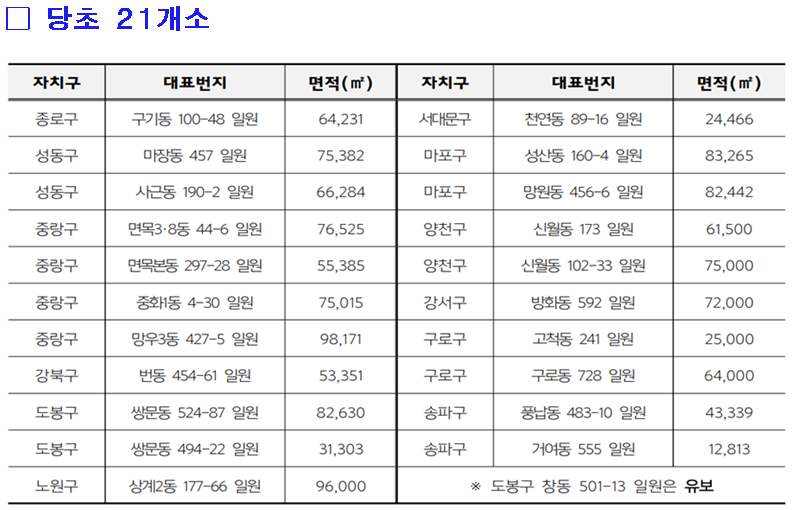 『2022 서울시 모아주택 대상지 확정 역세권 일원 주거복합화 대변혁 예고』 네이버 블로그