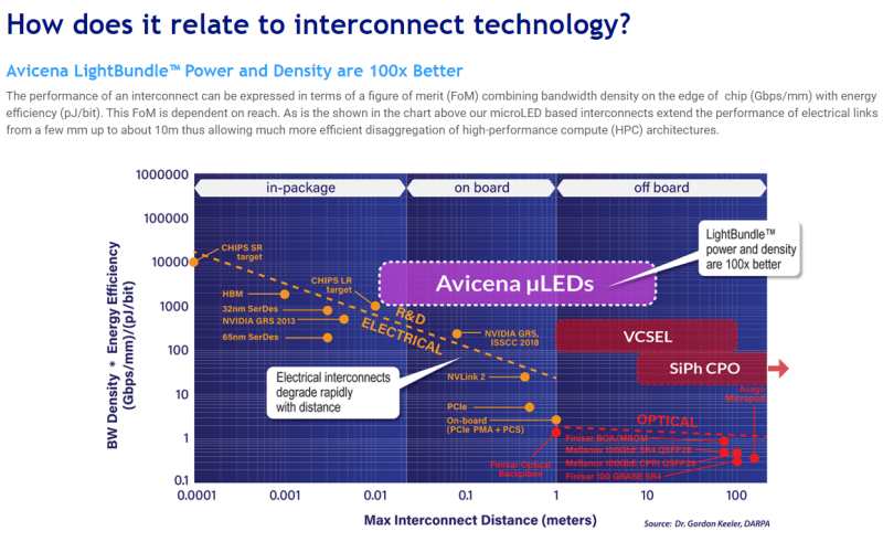(22.10.20) NanoSys, GaN microLED 팹을 Avicena에 매각 : 네이버 블로그