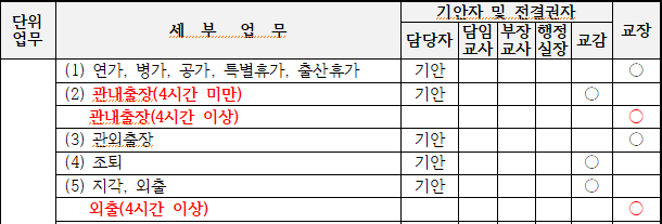 교사 근무 상황 종류 연가 연가 일수 병가 일수 41조 연수 나이스 조퇴 상신 방법 네이버 블로그