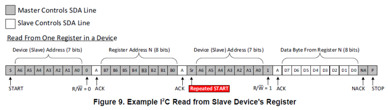 I2C 파형, 특징 정리 : I2C Bus, SDA, SCA, ACK, NACK, 오픈드레인 (with TI) : 네이버 블로그