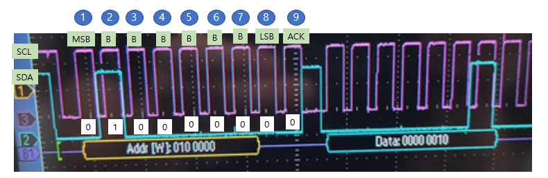 I2C 파형, 특징 정리 : I2C Bus, SDA, SCA, ACK, NACK, 오픈드레인 (with TI) : 네이버 블로그