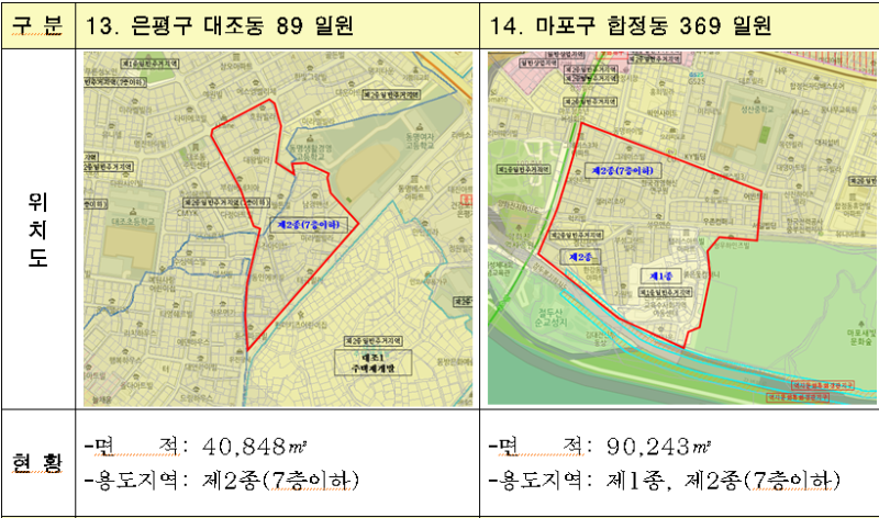 서울시 모아타운 후보지에 투자하라 후보지 26곳 후보지 선정 네이버 블로그