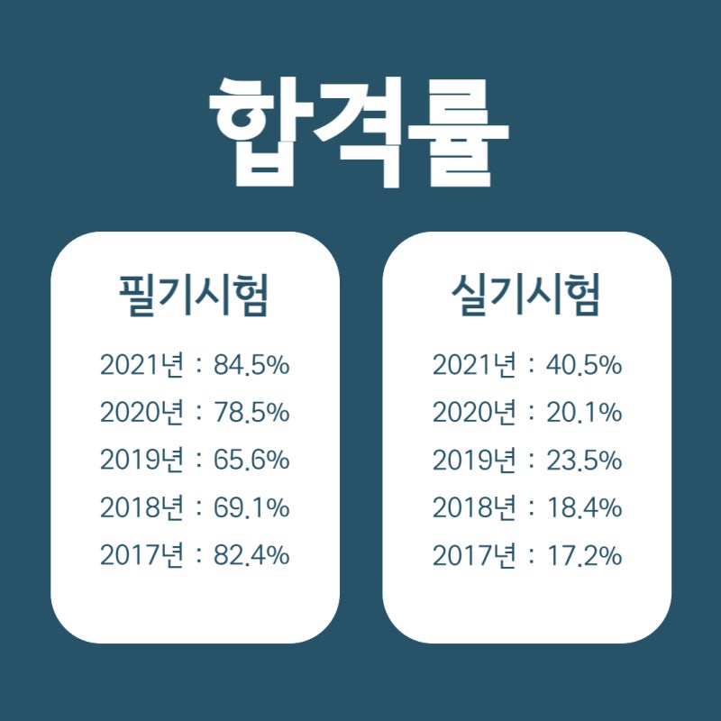 임상심리사2급 실기 필기 수험정보 확인 네이버 블로그