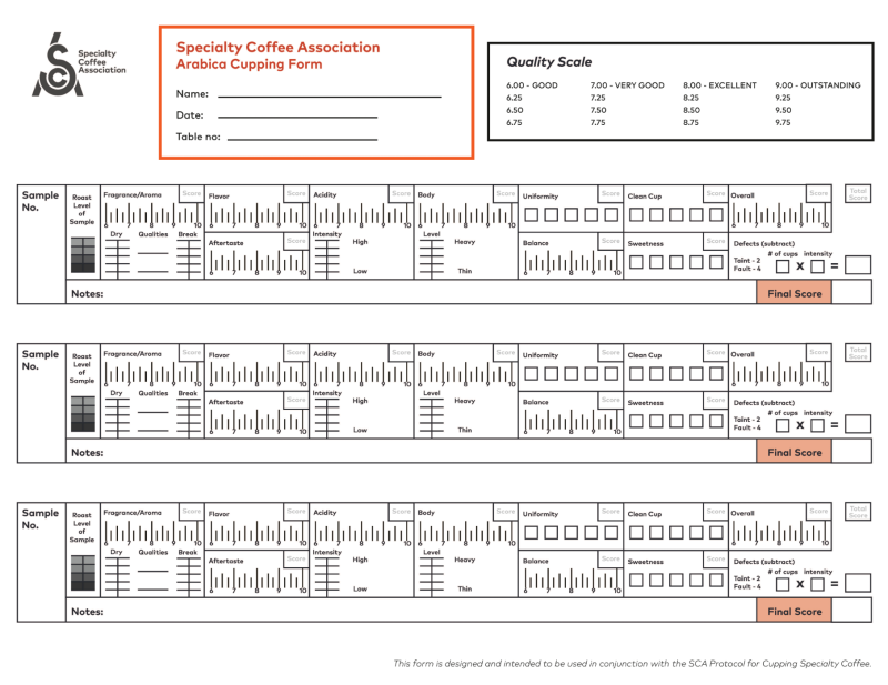 [커핑하는 방법 #2] SCA 커핑 폼 작성하는 방법 / SCA (SCAA) Cupping Form : 네이버 블로그