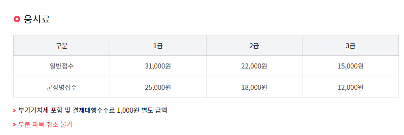 그래픽기술자격 GTQ 1급 - 만점 합격 후기 (꿀팁 총정리!) : 네이버 블로그