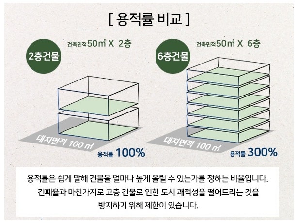 토지 기초 상식 자연녹지지역 이란 네이버 블로그