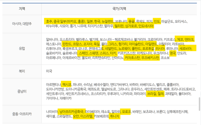 아포스티유apostille번역공증 사례베트남아포스티유 발급 사례인도네시아영사확인 사례말레시아e 7비자 구비