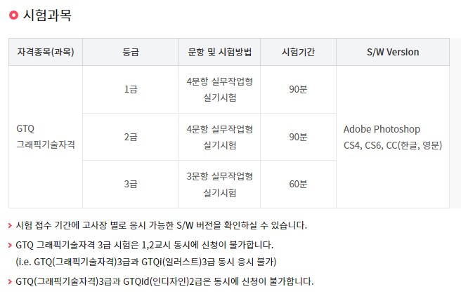 그래픽기술자격 GTQ 1급 - 만점 합격 후기 (꿀팁 총정리!) : 네이버 블로그
