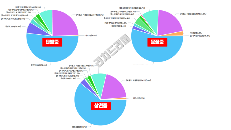 대전 재개발구역 용문123바로옆 용문동4구역 정비구역 지정 공람공고 네이버 블로그