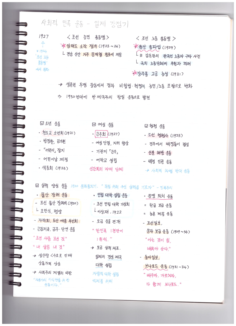 한능검 심화 필기노트 정리본 Pdf 네이버 블로그