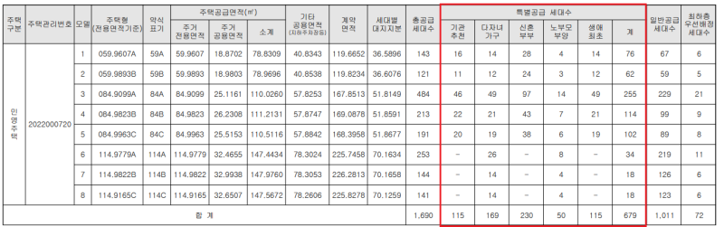 광주 더파크 비스타 데시앙 청약 분양가 전매제한 특별공급 1순위 네이버 블로그