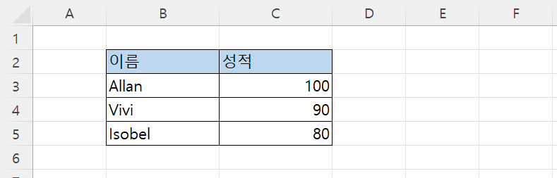 엑셀 매크로 Vba 셀 범위 선택하여 복사 및 붙여넣기 값 수식 서식 모두 붙여넣기 네이버 블로그