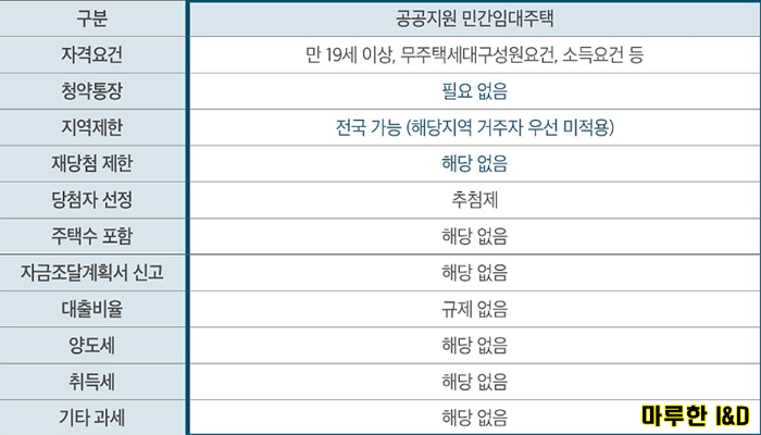 검단신도시 한신더휴 어반파크 민간임대 아파트 네이버 블로그