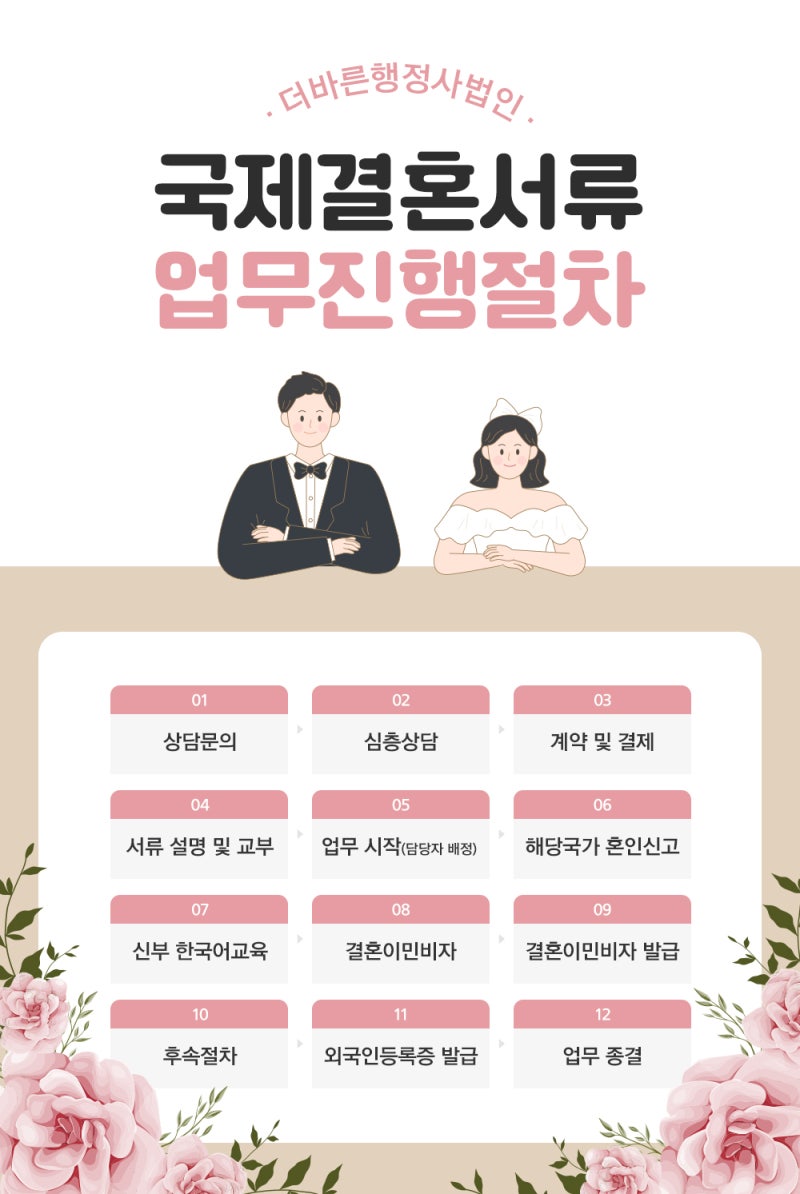 베트남에서 먼저 혼인신고를 하는 절차로 베트남 결혼서류 진행 사례 네이버 블로그
