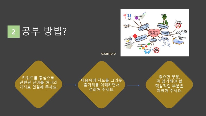 11월 마인드교육 공부 시간을 줄이는 마인드맵 공부법 지앤비 영어 학원 And 매쓰플랫 수학학원 사당 캠퍼스 네이버 블로그