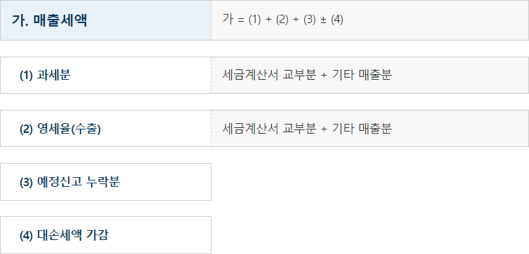 부가세 환급대상과 놓치기 쉬운 공제항목 부가세계산기 엑셀파일 첨부 네이버 블로그