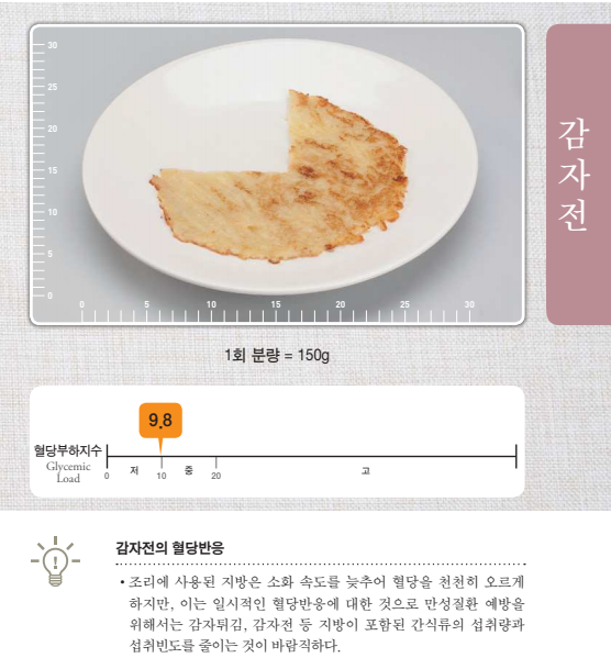 한국인 다소비 탄수화물 식품의 혈당지수gi와 혈당부하지수gl 네이버 블로그