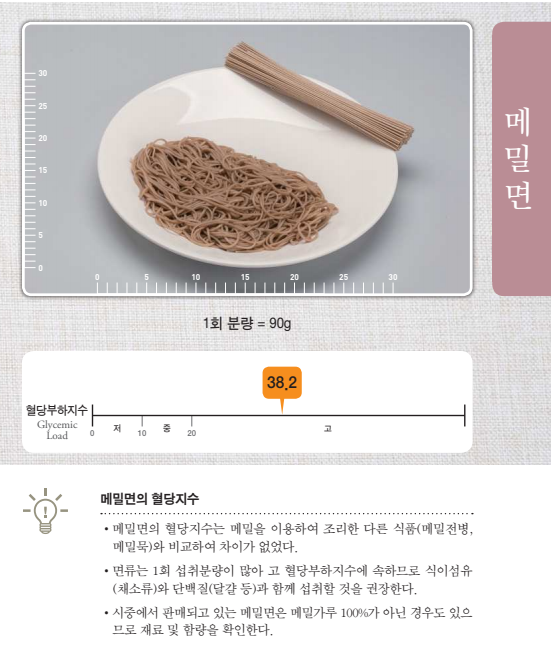 한국인 다소비 탄수화물 식품의 혈당지수gi와 혈당부하지수gl 네이버 블로그