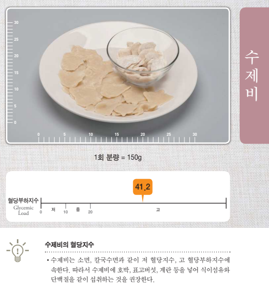 한국인 다소비 탄수화물 식품의 혈당지수gi와 혈당부하지수gl 네이버 블로그