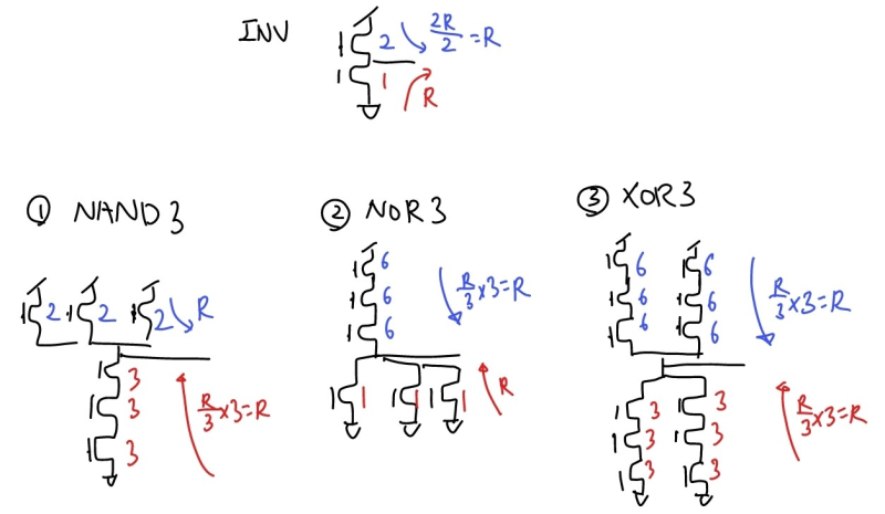 12. 딜레이의 모든 것 : 네이버 블로그