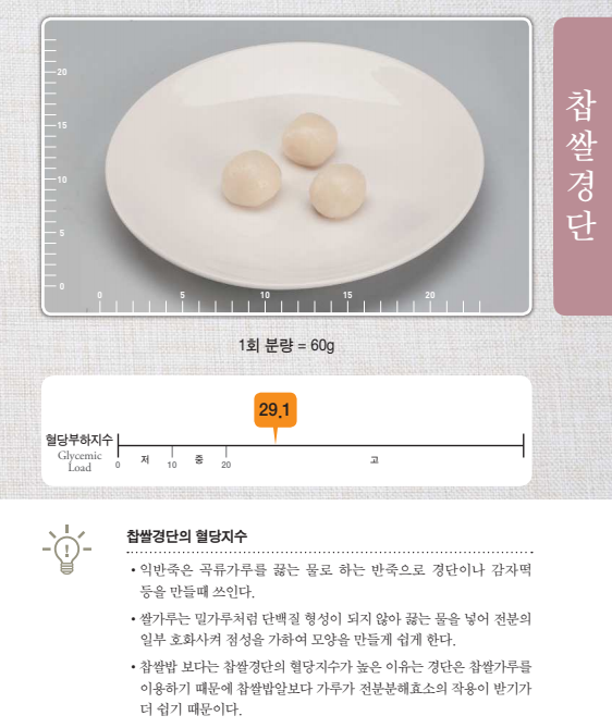 한국인 다소비 탄수화물 식품의 혈당지수gi와 혈당부하지수gl 네이버 블로그