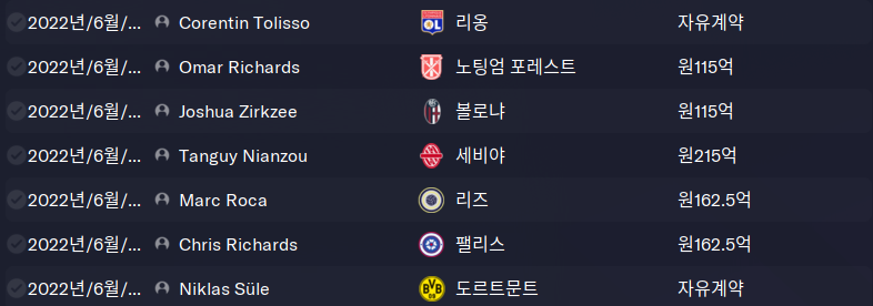 [FM2023]자유 계약(FA)/가성비 센터백 TOP 10 (데일리 블린트, 은디카, 슈크리니아르, 후멜스, 아다라비오요) : 네이버 블로그
