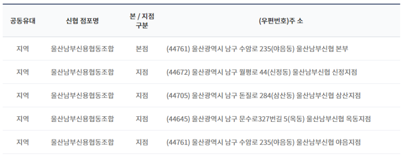신협정기예금특판 금리58 울산남부신용협동조합 유니온정기예탁금 신협온뱅킹 가입방법 네이버 블로그