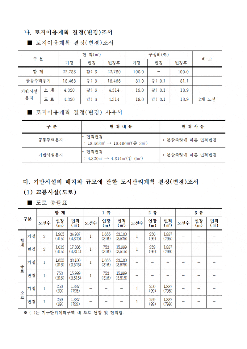 아산시 도시관리계획 결정변경에 따른 지형도면 고시 아산시 온천동 삼일파라뷰 임대아파트 지구단위계획 네이버 블로그