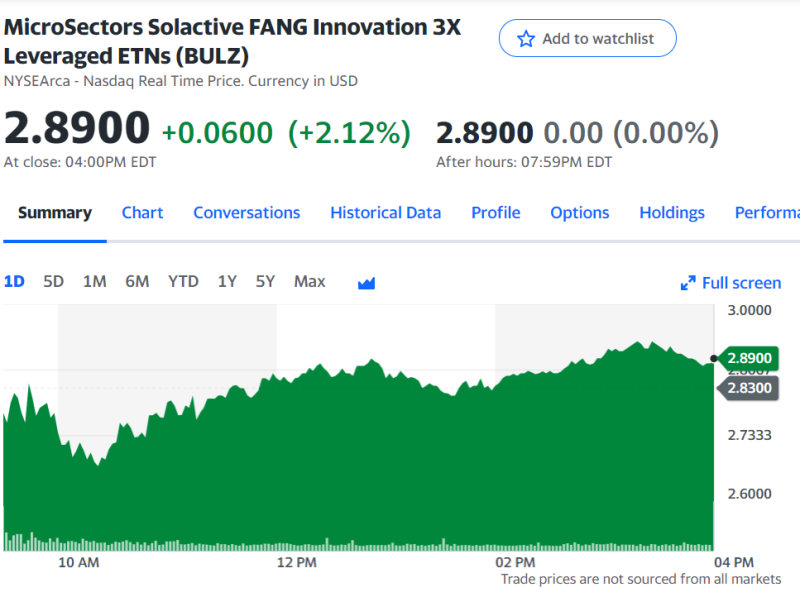 BULZ FNGU GDXU 액면병합(역분할, Reverse Split) 결정 : 네이버 블로그