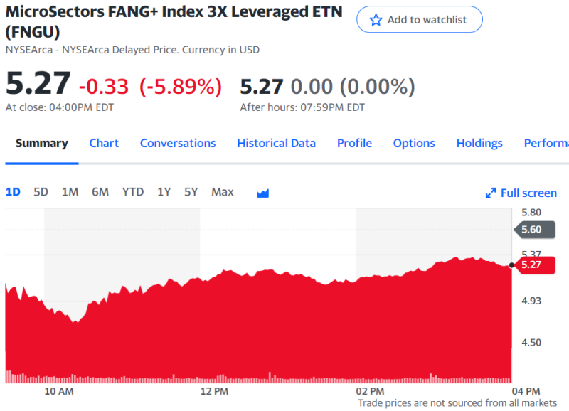 BULZ FNGU GDXU 액면병합(역분할, Reverse Split) 결정 : 네이버 블로그
