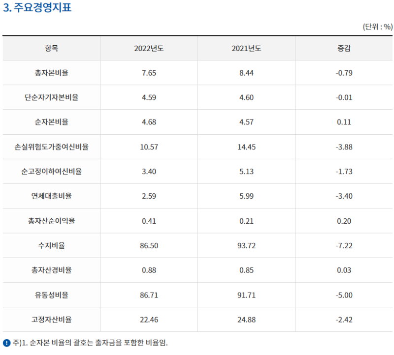 신협정기예금특판 금리58 울산남부신용협동조합 유니온정기예탁금 신협온뱅킹 가입방법 네이버 블로그