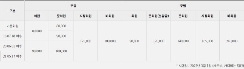 충북진천의 아난티중앙cc구진천에머슨cc회원권혜택과 시세 네이버 블로그