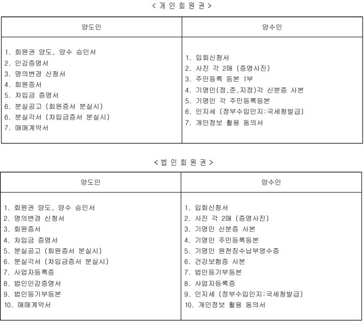 충북진천의 아난티중앙cc구진천에머슨cc회원권혜택과 시세 네이버 블로그