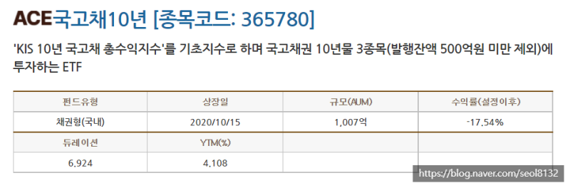 [주식] 국내(한국) 채권 ETF 10년물 비교분석 (Ft. KOSEF 국고채 10년 분배금 및 채권 듀레이션 뜻) : 네이버 블로그