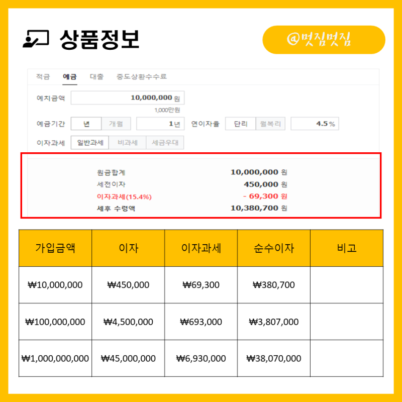 카카오뱅크 정기예금 금리 상품정보 및 예상이자 추천 네이버 블로그