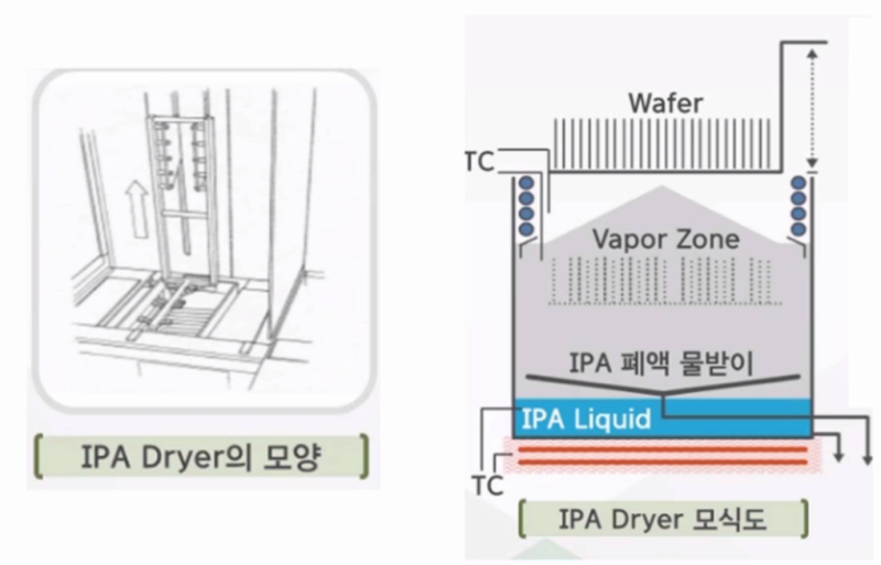 반도체 세정공정(Cleaning Process) : 네이버 블로그
